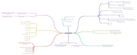 Endocrine System Coggle Diagram Endocrine System Coggle Diagram