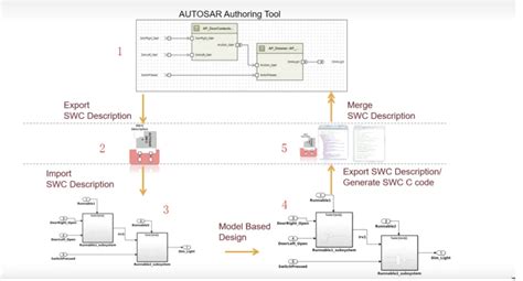如何通过matlab完成cp软件架构到模型开发 极术社区 连接开发者与智能计算生态