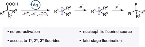 Decarboxylative Nucleophilic Fluorination Of Aliphatic Carboxylic Acids