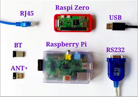 Atticode Gmbh Iot Edge Devices