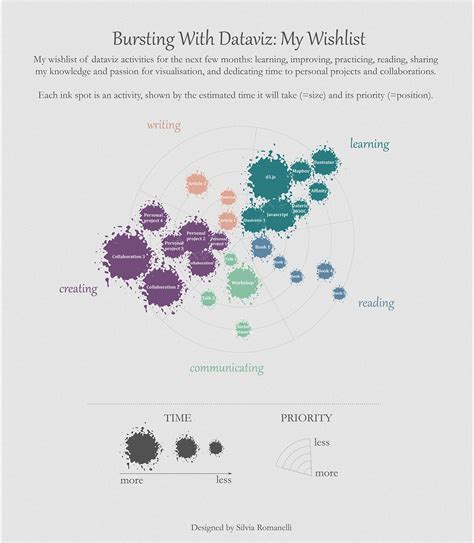 Bursting With Dataviz My Wishlist Behance