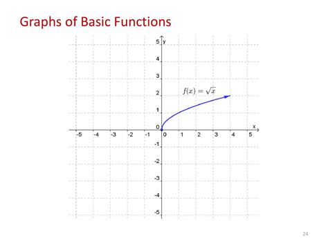 Packet 2 Graphs Of Functions Ppt Download