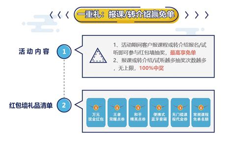 【必看】oracle用户、权限、角色管理 墨天轮