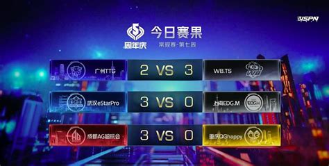 Qghappy二队qg惨遭ag零封，qg老板态度耐人寻味！这是要放弃1队，扶正2队了？皮肤将来吕布钻石错过易坊