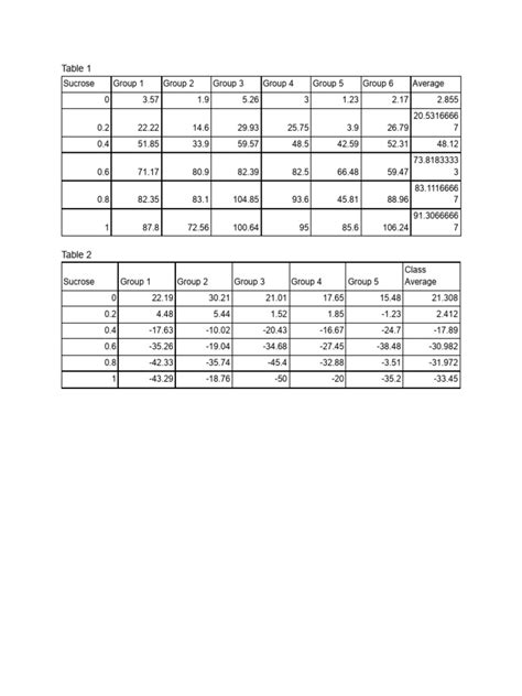 Biology Table And Graphs Pdf