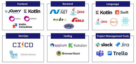 Mongodb Development Services Softura