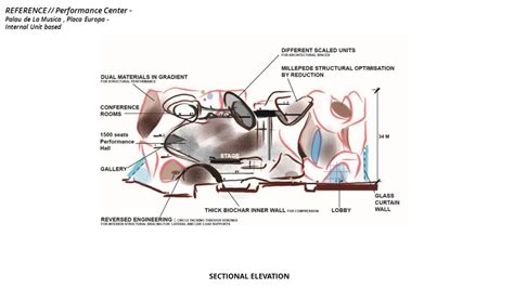 Genetic Optimization Biochar Architecture Geometry Optimization By