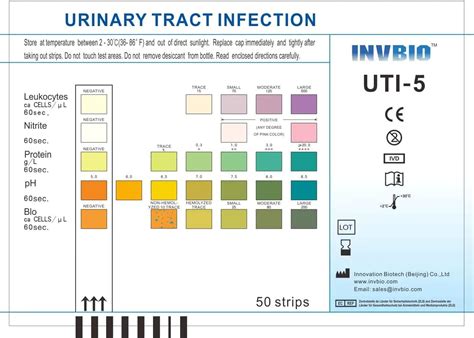 Invbio Urs 5 In 1 Urine Test Strips 50 Count Pack Protein