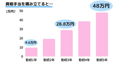 ホスピタルコンシェルジュとは？資格の取り方や仕事内容を紹介！ メディクラ