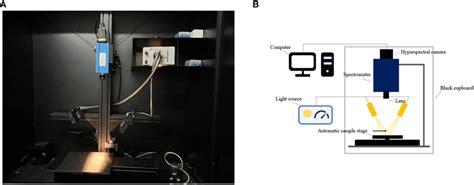 Hyperspectral Imaging System A Physical Drawing B Architecture Download Scientific Diagram