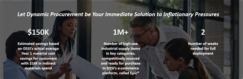 dynamic procurement