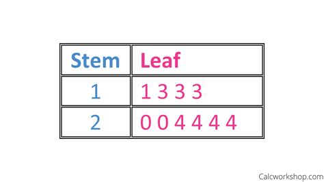 What Is Quantitative Data 13 Examples For Clarity