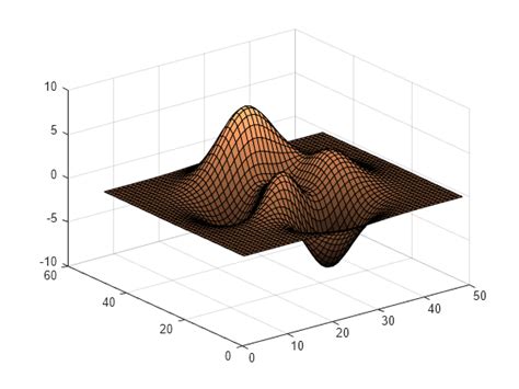 Copper Copper Colormap Array Matlab