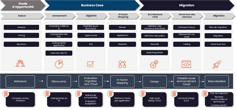 Scalesquad Move To Cloud Go Cloud Run Strategy
