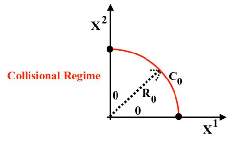 Boundary Conditions For φ For Collisional Ftu Plasmas The Validity Of Download Scientific
