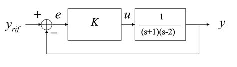 Root Locus Classicalcontroltheory