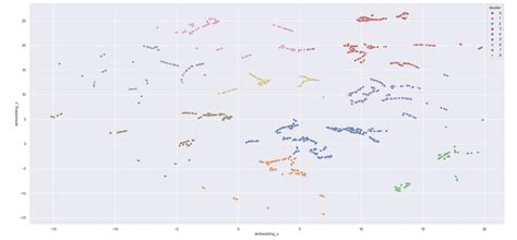 GitHub ClayAssis Insiders Clustering