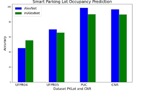 Occupancy Predictions Comparison Models On Datasets The Figure 4 Is Download Scientific Diagram