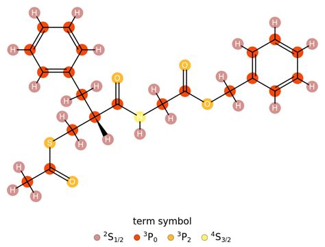 Moleculevalueplot Wolfram Function Repository