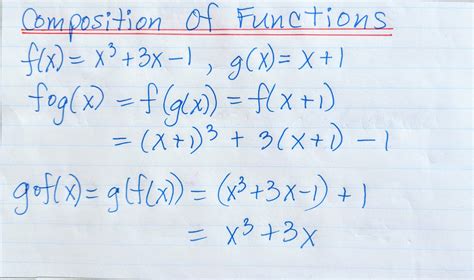 Derivative Of Exponential Function Math Tutoring And Exercises Ottawa