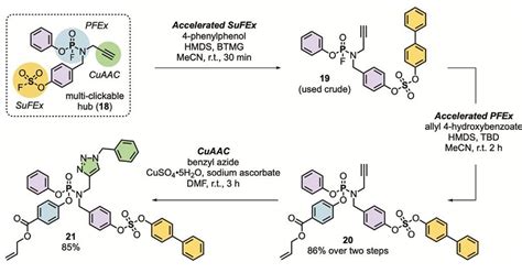Introducing Click Chemistry S Newest Reaction Research Chemistry World