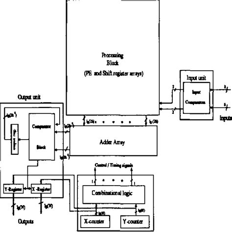 Figure From An Efficient Vlsi Architecture For Template Matching