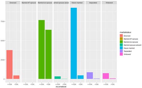 Data Graph For Science Project