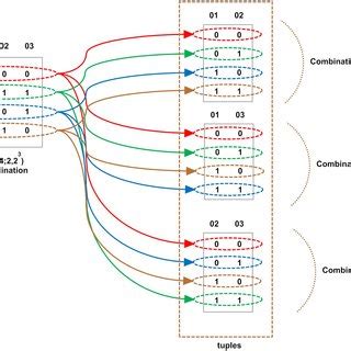 An Illustration For The Coverage Mechanism In Combinatorial Test