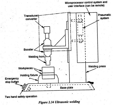 VEERAPANDIAN K Assistant Professor Ultrasonic Welding