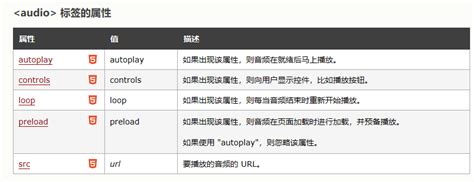 零基础html入门教程12——插入音频audio标签html插入音频 Csdn博客