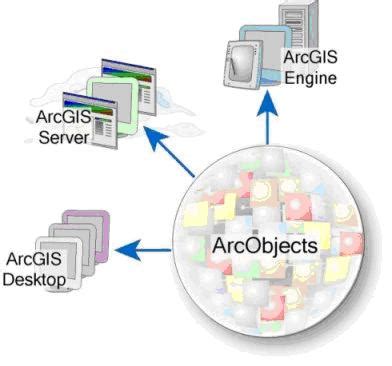 ArcGIS Engine与ArcObject的区别与联系 arcgis与arcobjects的区别与联系 CSDN博客