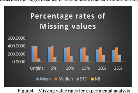 Figure 4 From Statistical Analysis Using Machine Learning Approach For