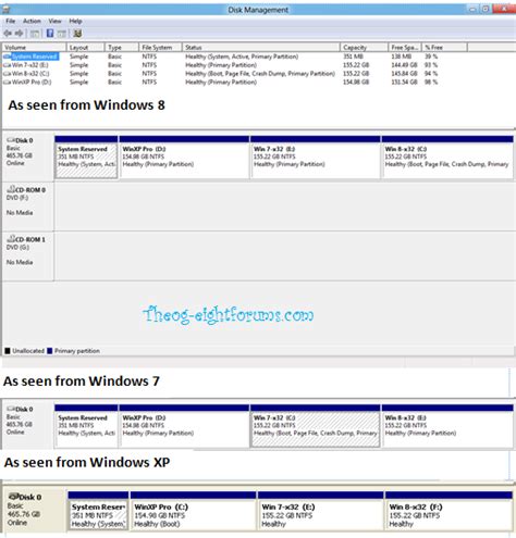 Questions About Dual Booting Windows 8 And 9 Windows 10 Forums