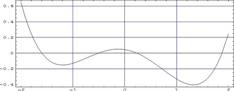 Figure 1 From Nonconvex Minimization Problems Semantic Scholar