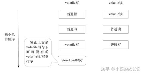 一文搞定jmmjava内存模型 知乎