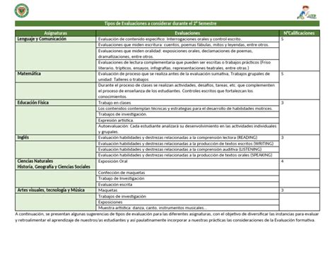 Tipos De Evaluaciones A Considerar Durante El 2° Semestre Pdf