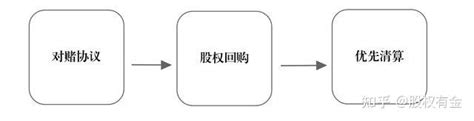 Cvc血洗俏江南，张兰是如何被一步步踢出局的？金丹说股权 知乎
