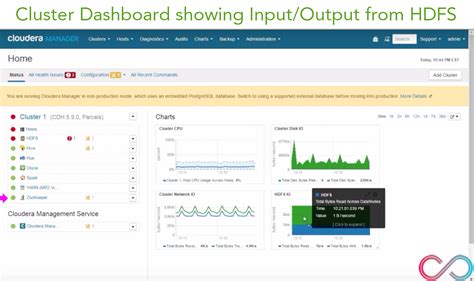 Introduction To Real Time Hadoop Cluster Architecture