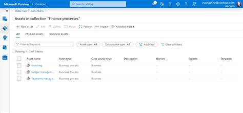 Manage Access To Business Assets Using Collections In Microsoft Purview