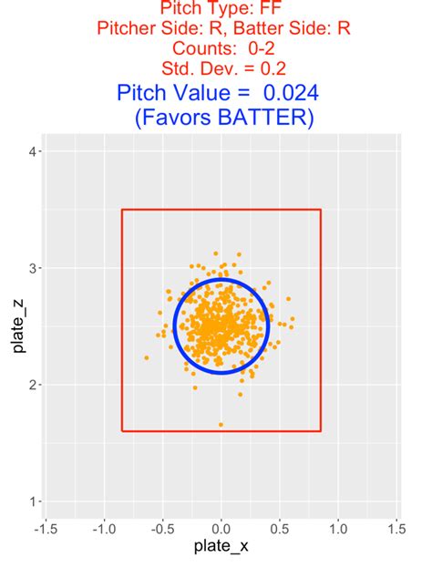 Exploring Baseball Data With R