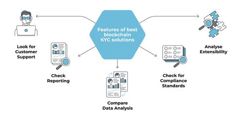 Kyc Solution On Blockchain Best Features To Look For Wesoftyou