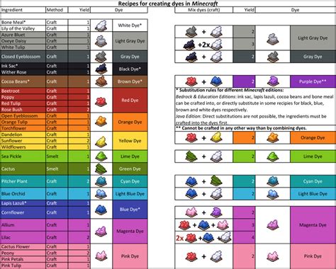 Dye Minecraft Wiki
