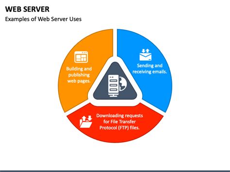 Web Server PowerPoint And Google Slides Template PPT Slides