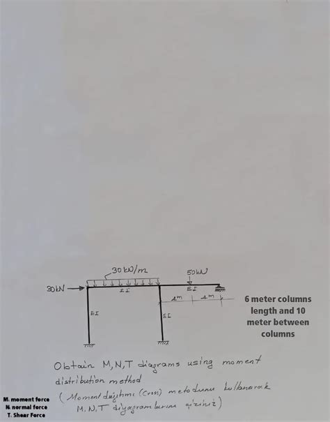 Solved Structure Analysis Chegg