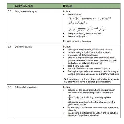 H2 Math Syllabus For 2025 • Musclemath Tuition
