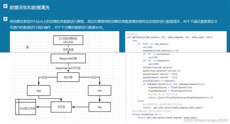 分享思路：pythonspark招聘爬虫可视化系统 招聘数据分析 Hadoop职位可视化 大数据毕业设计 51job数据分析可选加推荐算法爬虫 Python Hadoop Csdn博客