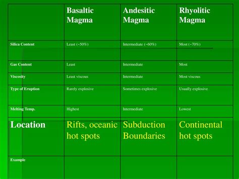 Definitions Section Ppt Download