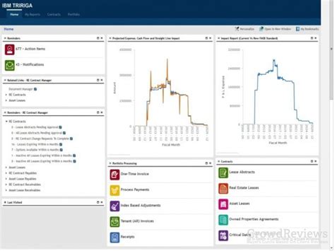 IBM TRIRIGA Product Info IBM TRIRIGA Screenshots IBM TRIRIGA Features