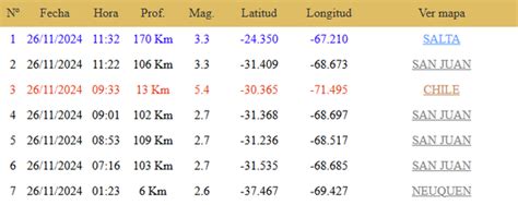 Un Fuerte Sismo En Chile Se Sintió En Varias Provincias Argentinas La