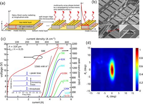 A The Radiative Efficiency For A Long Fabrypérot Cavity Is Download Scientific Diagram